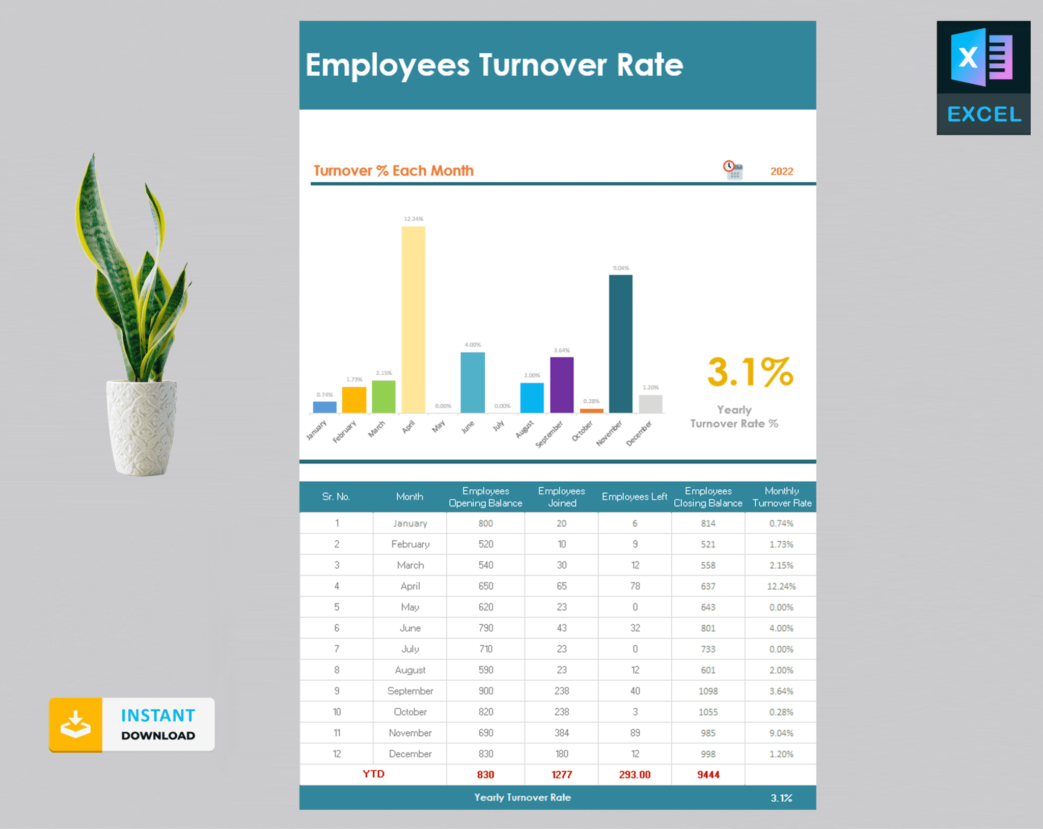 Employee Turnover Rate Template: HR Analytics Tool for Retention ...