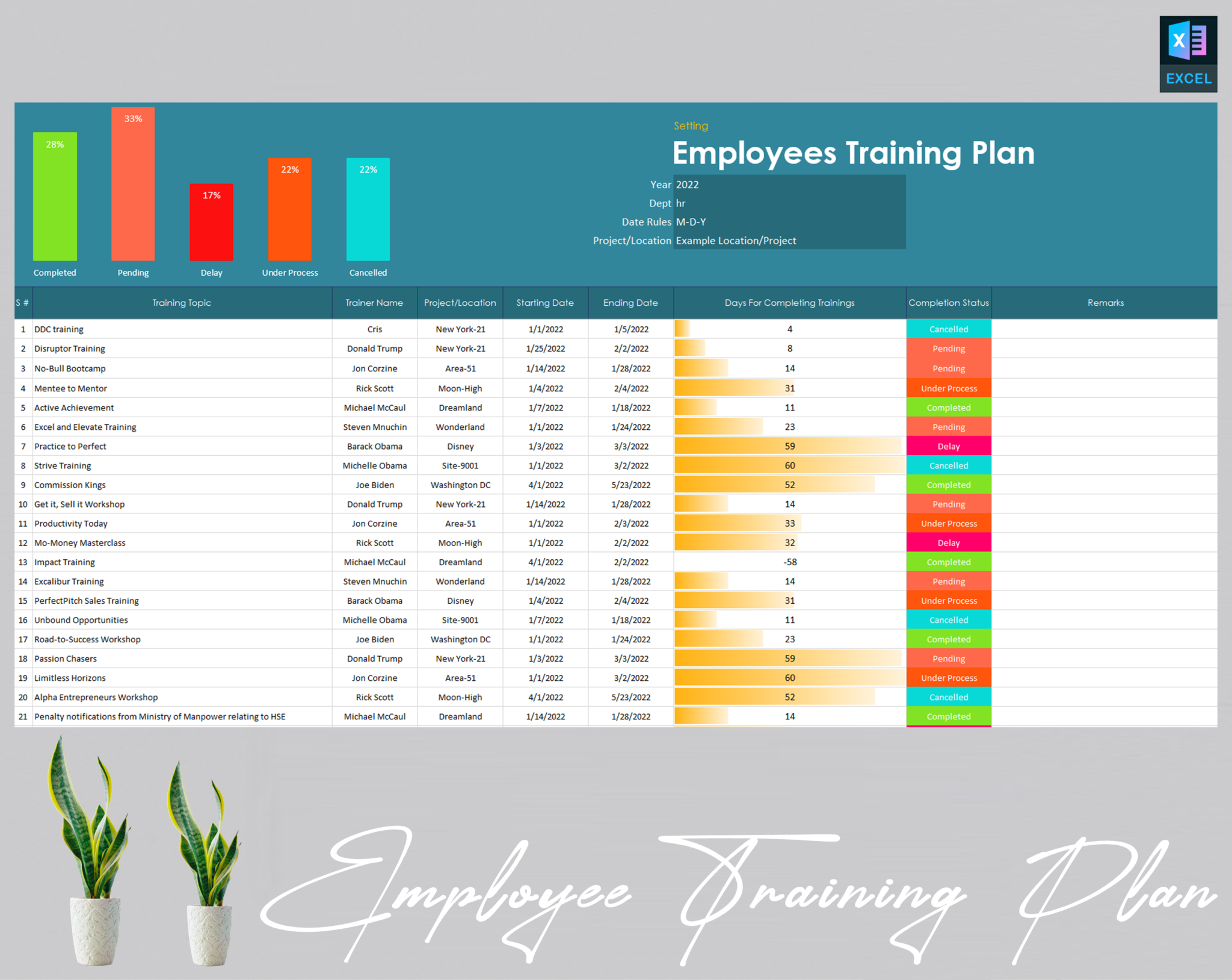 Training Planning Template – Diirzal