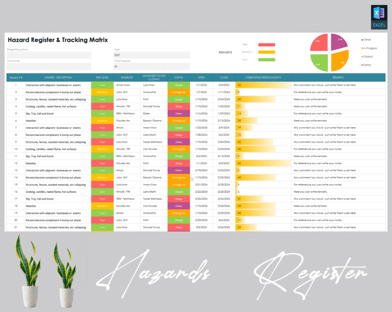 Hazards Register and Tracker | Workplace Safety Software for Risk ...
