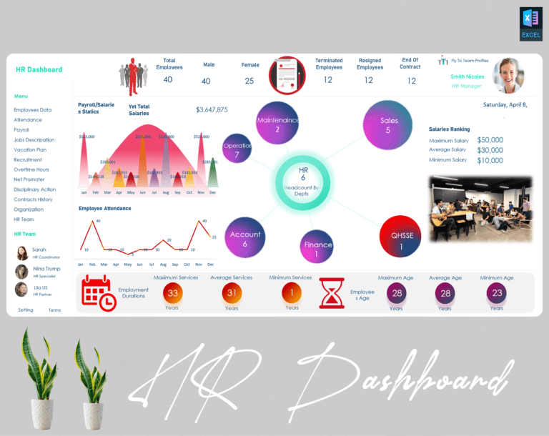 HR Dashboard Software - Track HR Metrics & Employee Performance
