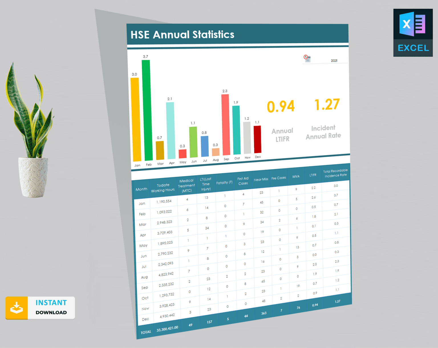HSE Annual Statistics Template – Track Safety Performance