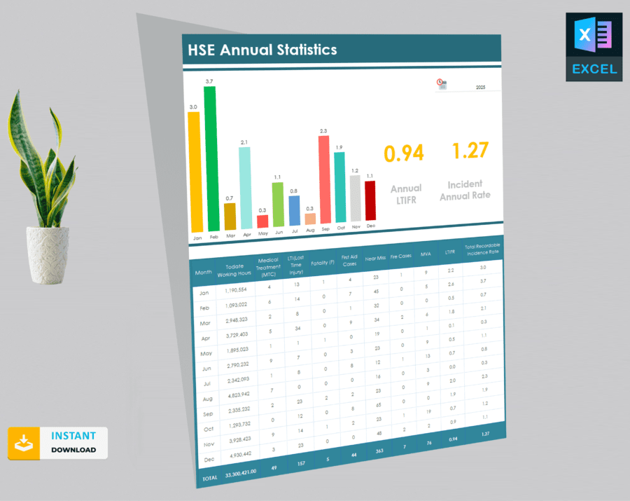 HSE Annual Statistics Template – Track Safety Performance