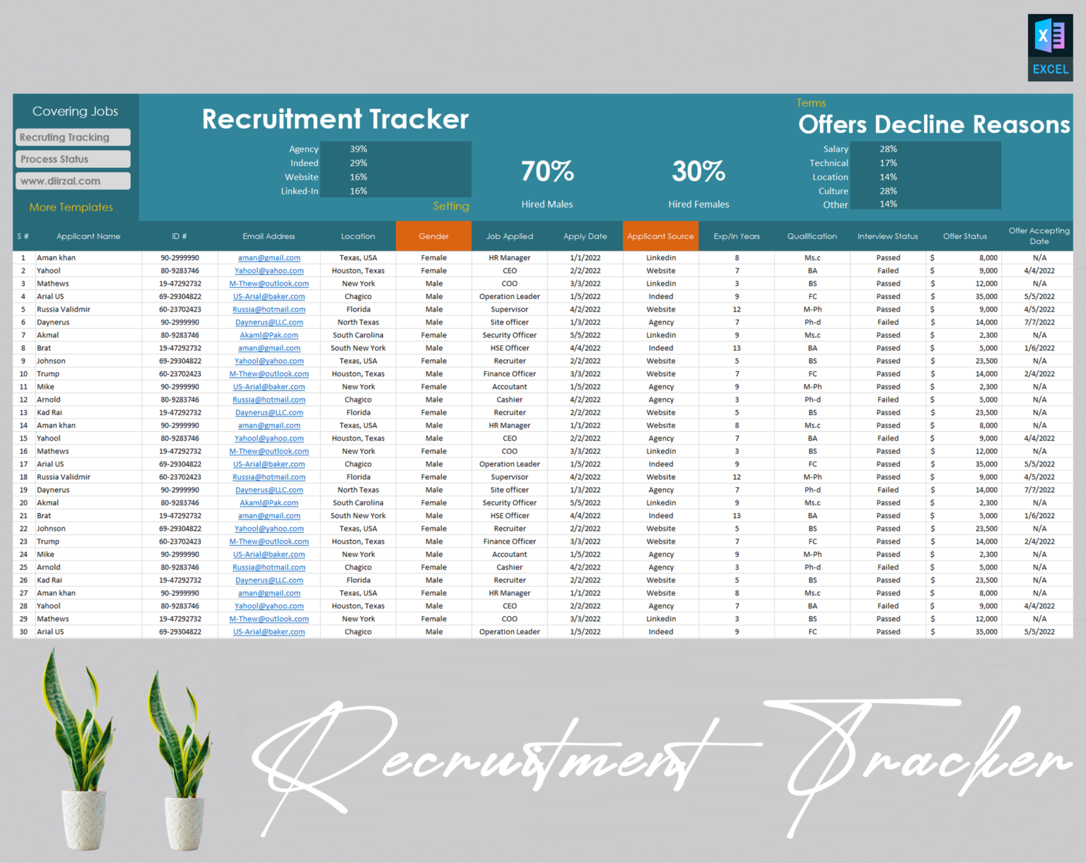Buy Recruitment Tracker Spreadsheet - Affordable Tracking Template