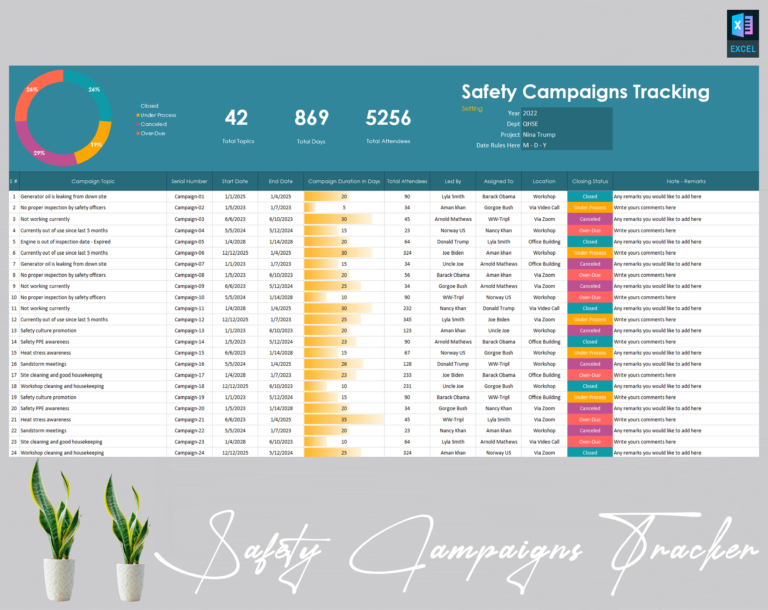 Best Safety Campaign Tracking Software | Buy HSE Tracking Template