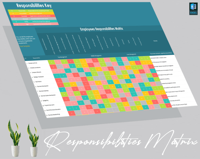 Responsibility Assignment Matrix (RAM) Template – RACI Chart