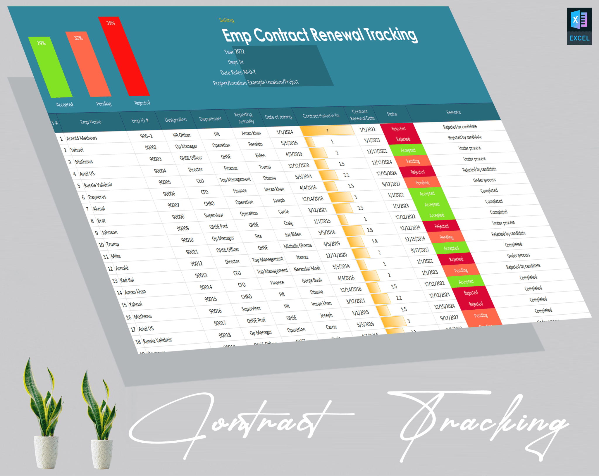 Employee Contract Renewal Tracking Matrix Best Hr Contract Management Tool
