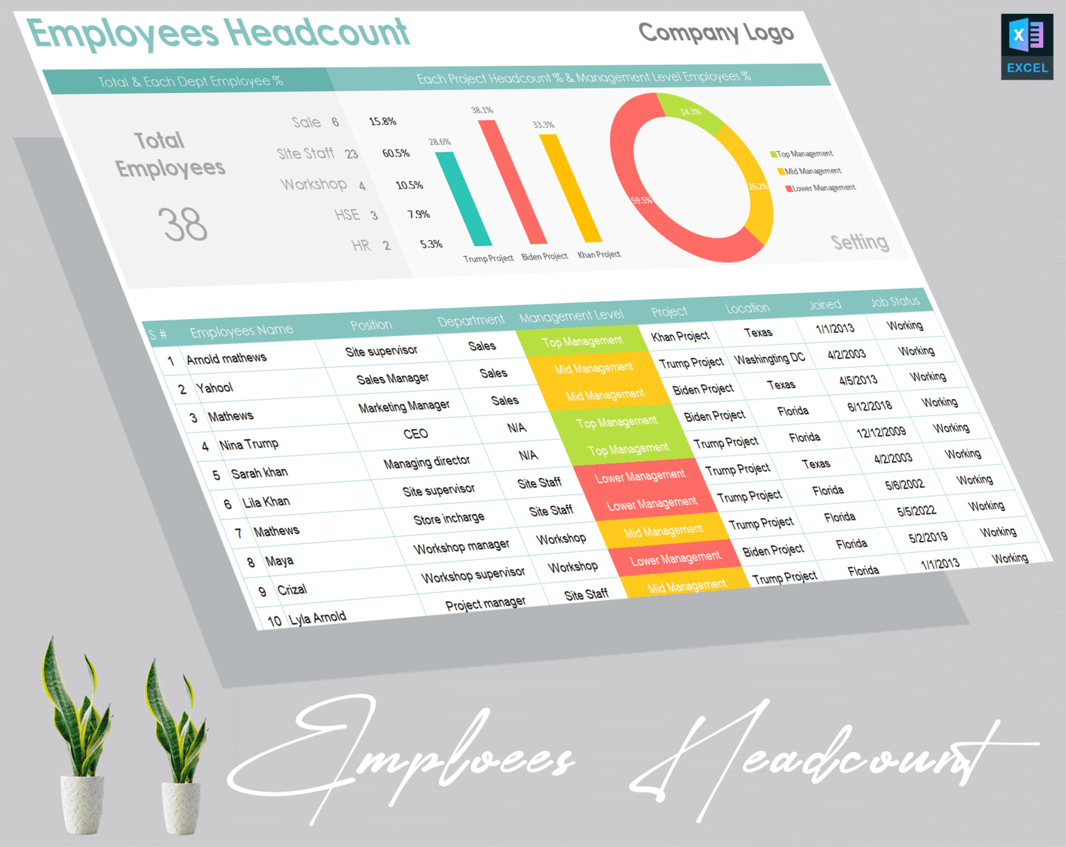 Buy Employee Headcount Template for Efficient Workforce Planning | Excel HR Tracker
