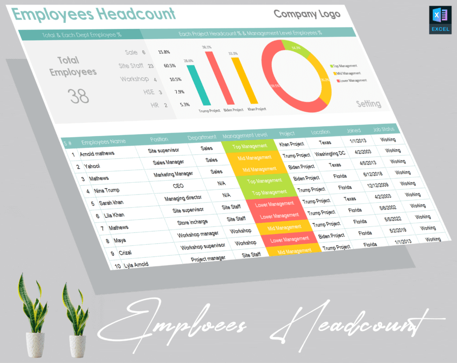 Buy Employee Headcount Template for Efficient Workforce Planning ...