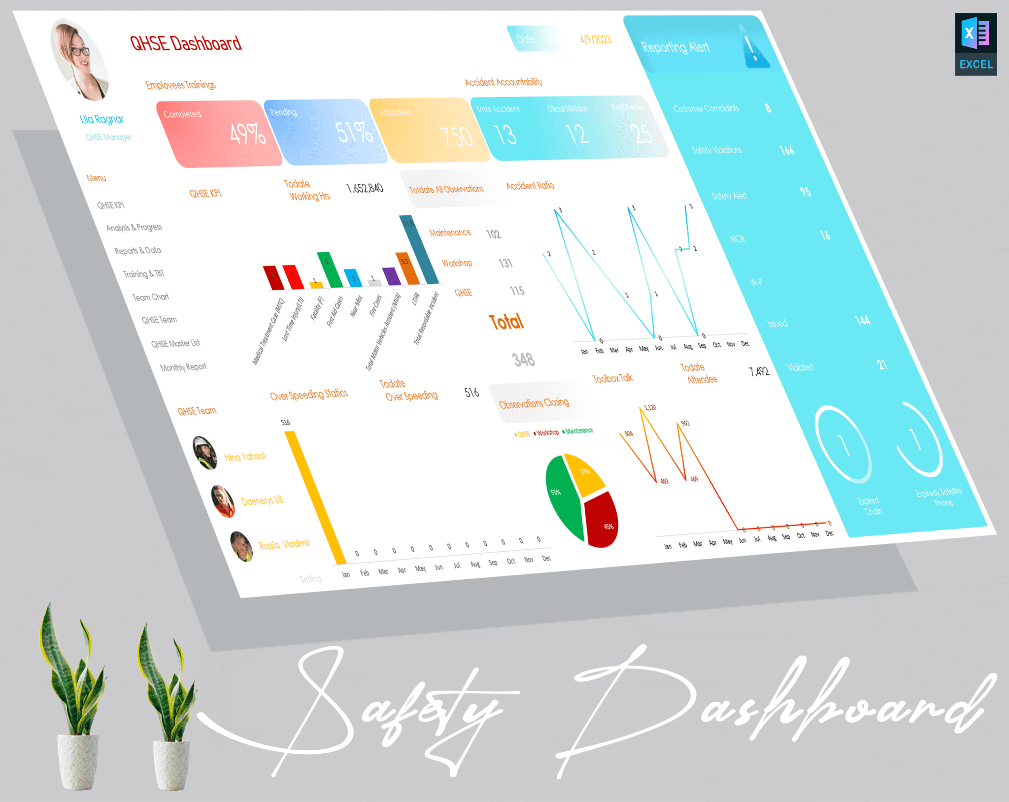 HSE Dashboard: Advanced Workplace Safety Software for Compliance ...