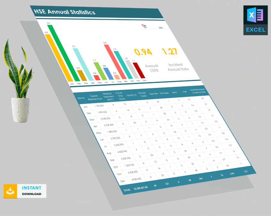 HSE Annual Statistics Template – Track Safety Performance