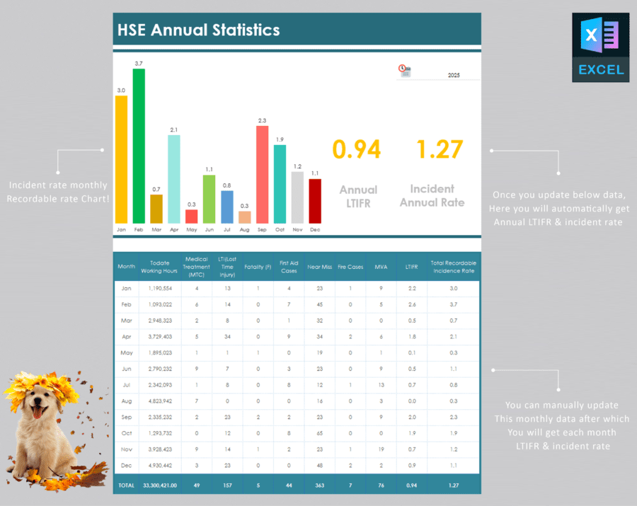 HSE Annual Statistics Template – Track Safety Performance