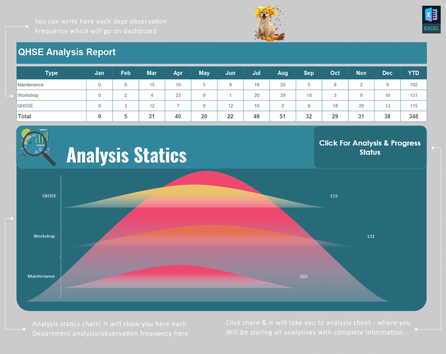 HSE Dashboard: Advanced Workplace Safety Software for Compliance ...