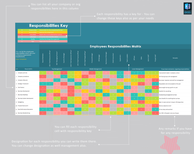 Responsibility Assignment Matrix (RAM) Template – RACI Chart