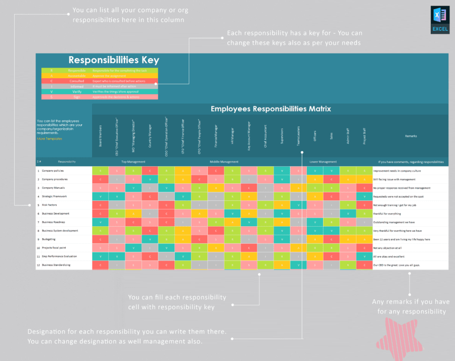 Responsibility Assignment Matrix (RAM) Template – RACI Chart