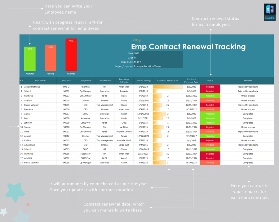 Employee Contract Renewal Tracking Matrix – Best HR Contract Management ...