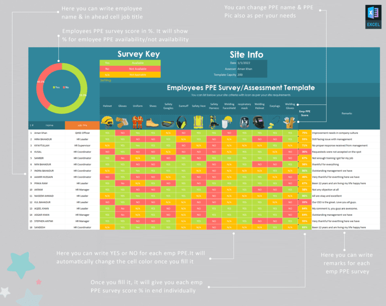 PPE Management Software | Employee PPE Tracker & Risk Assessment Tool