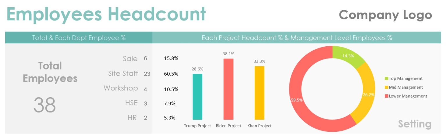 Buy Employee Headcount Template for Efficient Workforce Planning ...