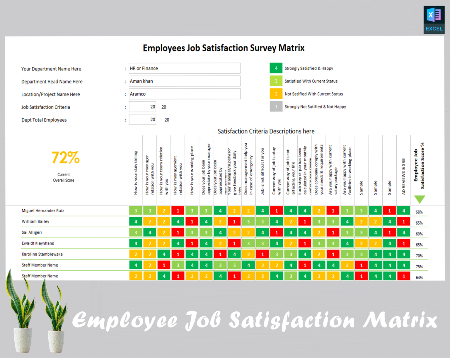 Employee Job Satisfaction Matrix – Diirzal