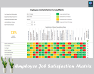 Employee Job Satisfaction Matrix – Diirzal