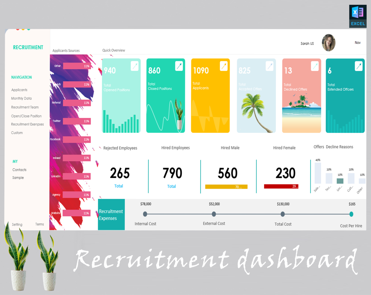 Recruitment dashboard – Diirzal