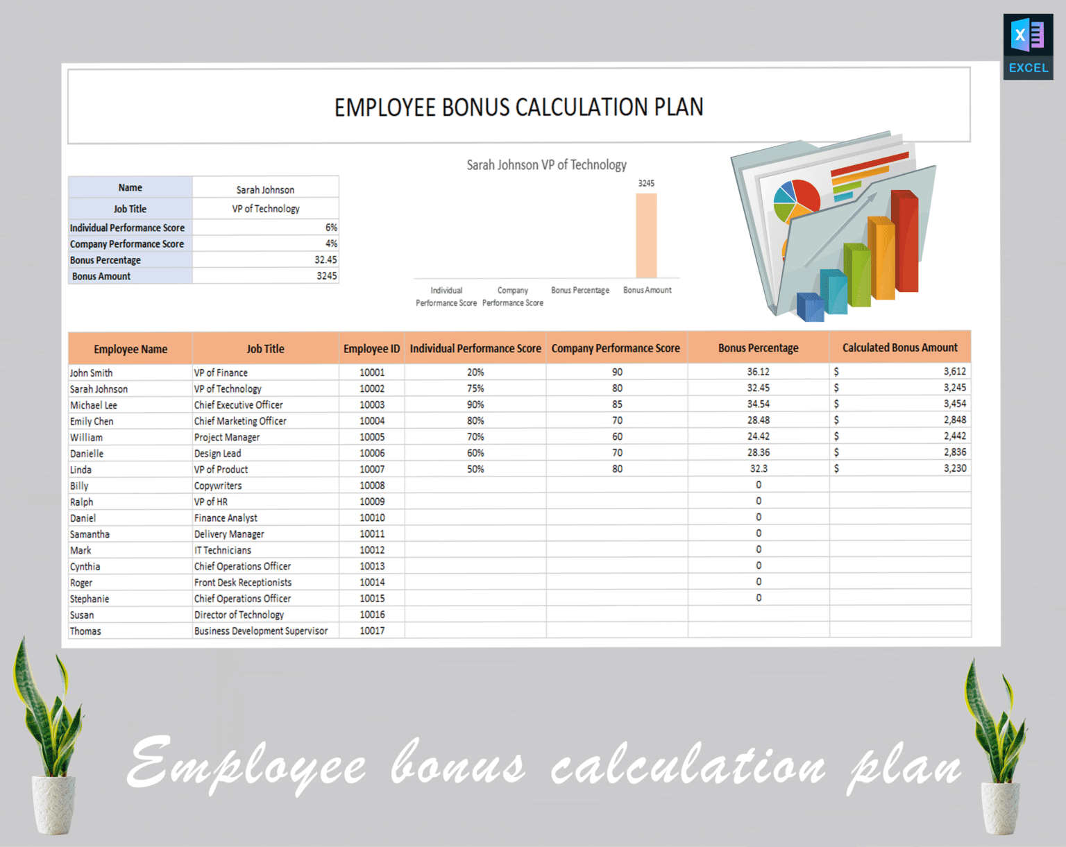 Employee bonus calculation plan – Diirzal