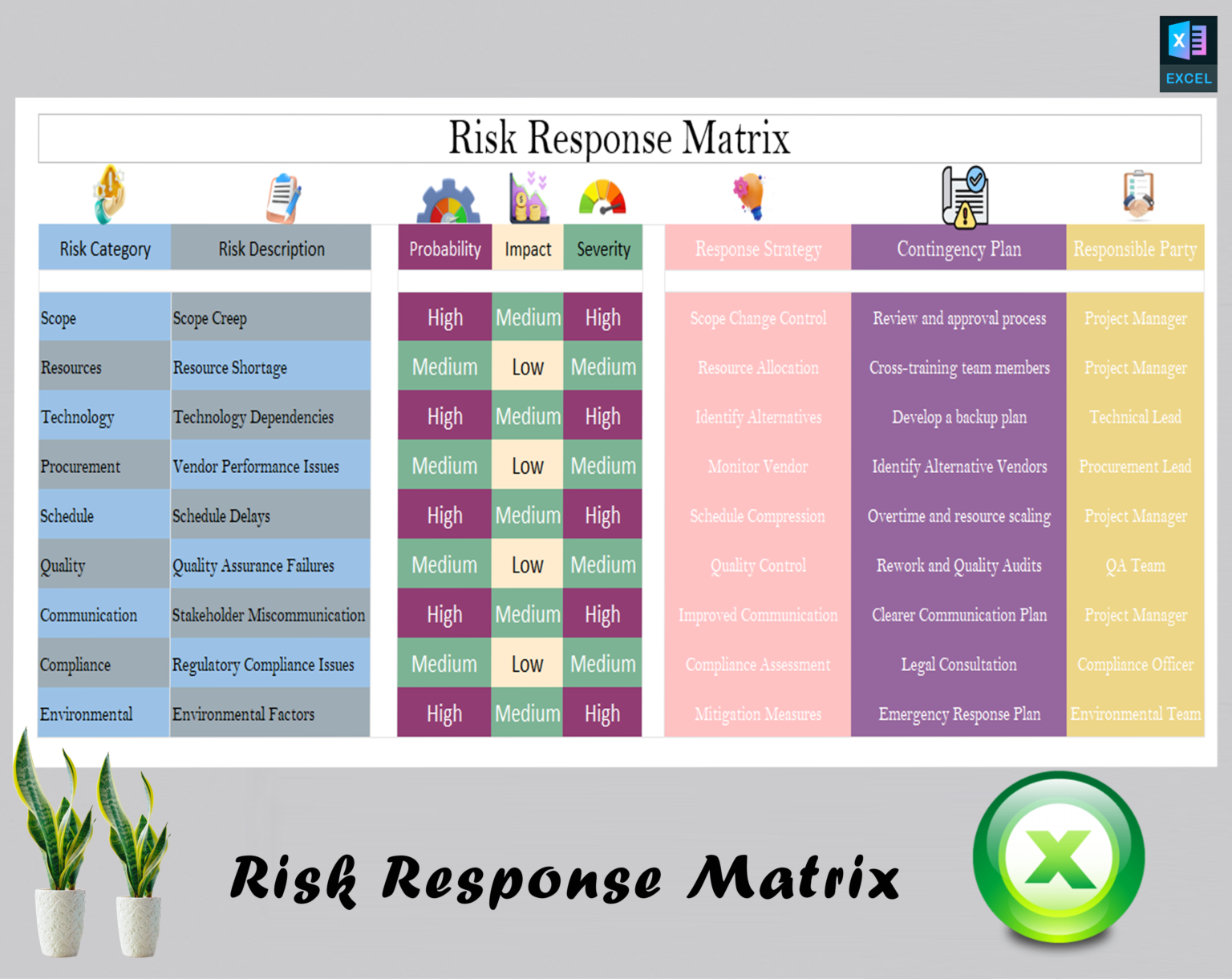 Risk Response Matrix – Diirzal