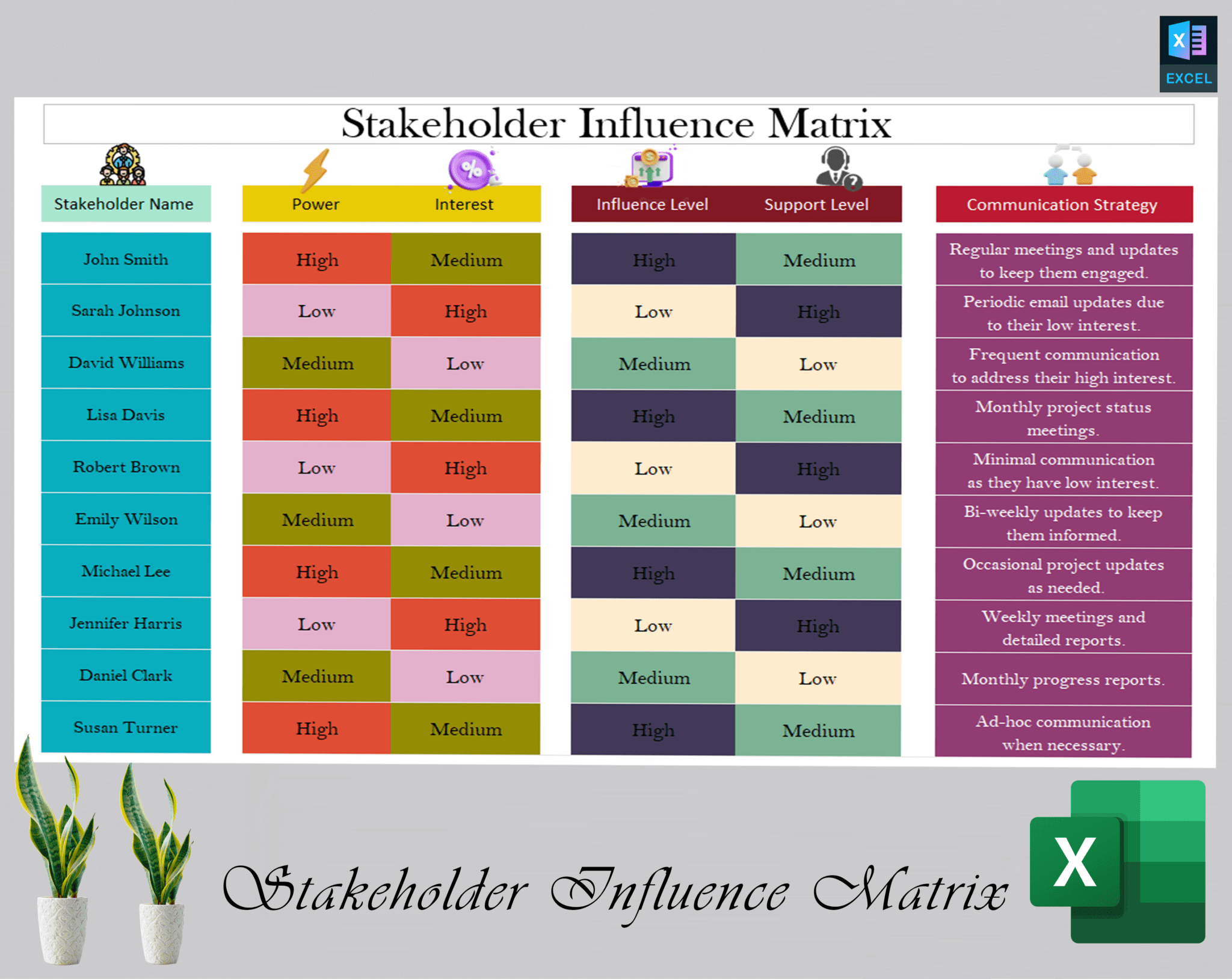 Stakeholder Influence Matrix | Power-Interest Grid for Projects