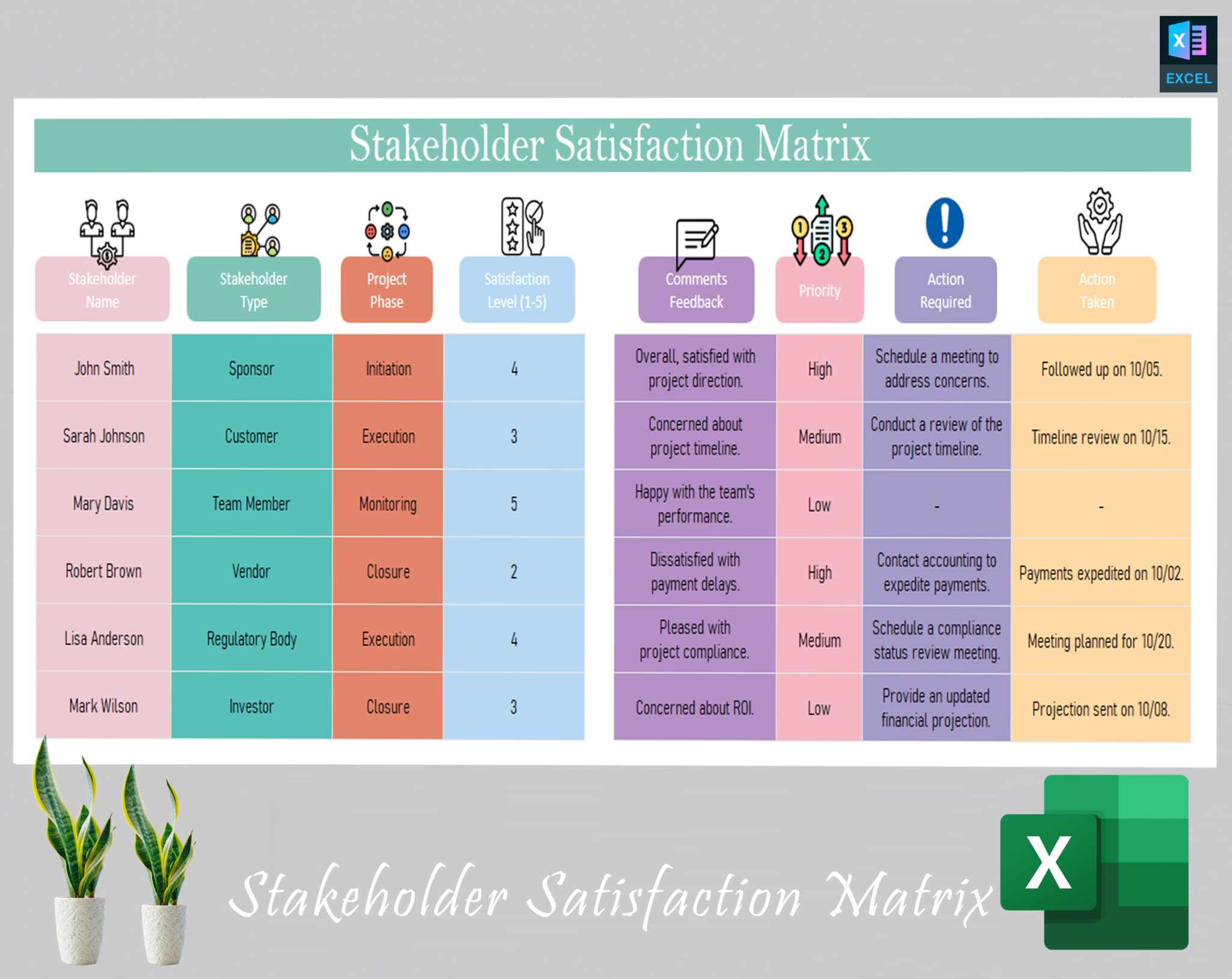 Stakeholder Satisfaction Matrix – Diirzal