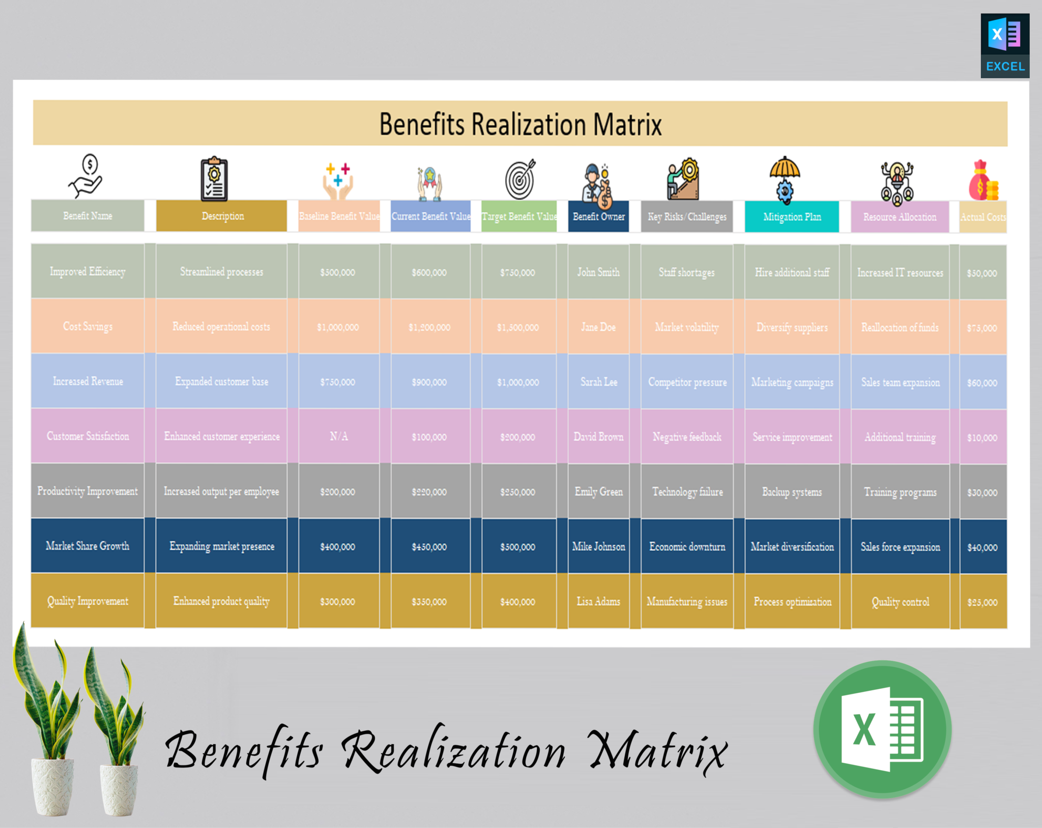 Benefits Realization Matrix – Diirzal