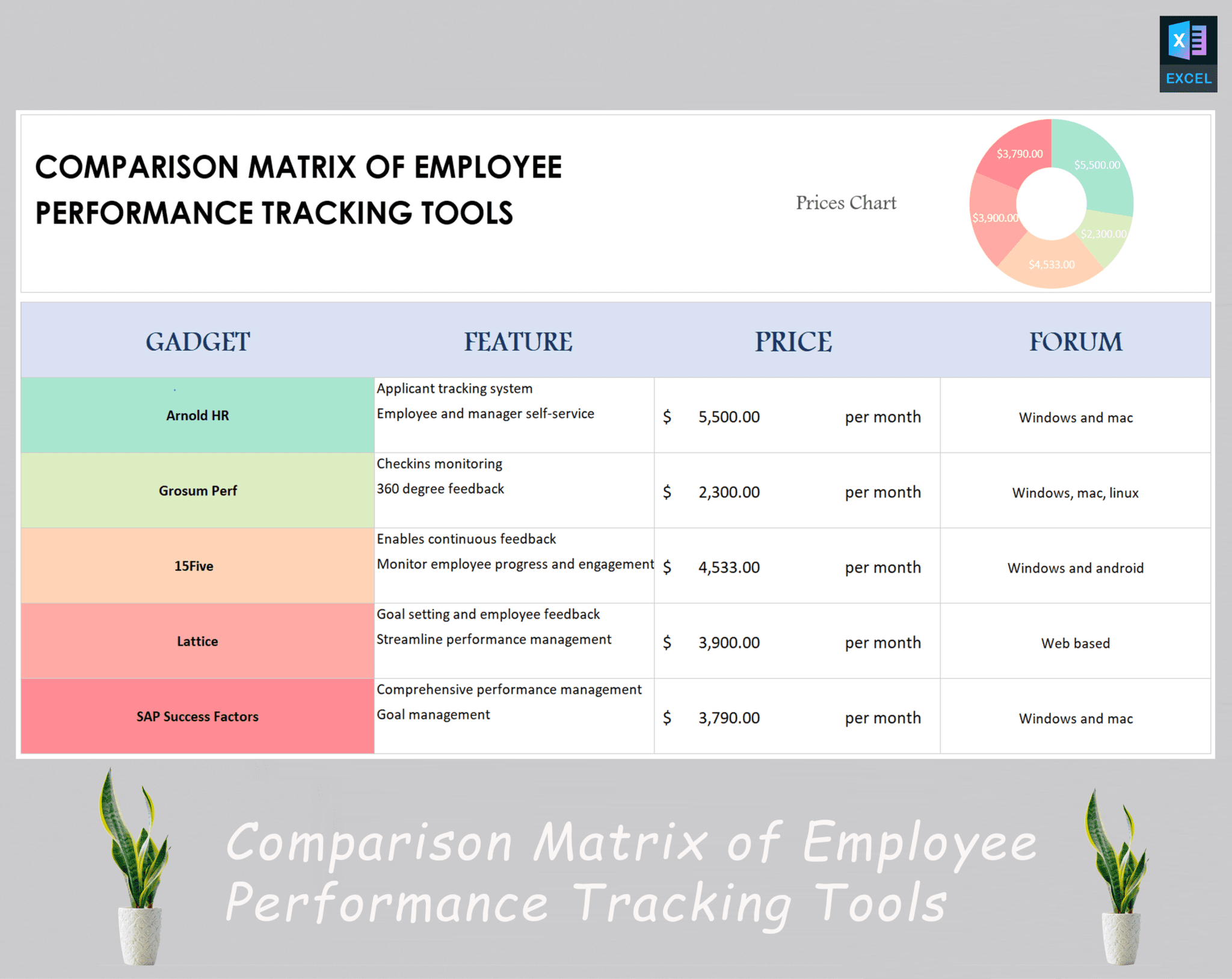 Employee Performance Review Template | Performance Evaluation & Matrix Tool
