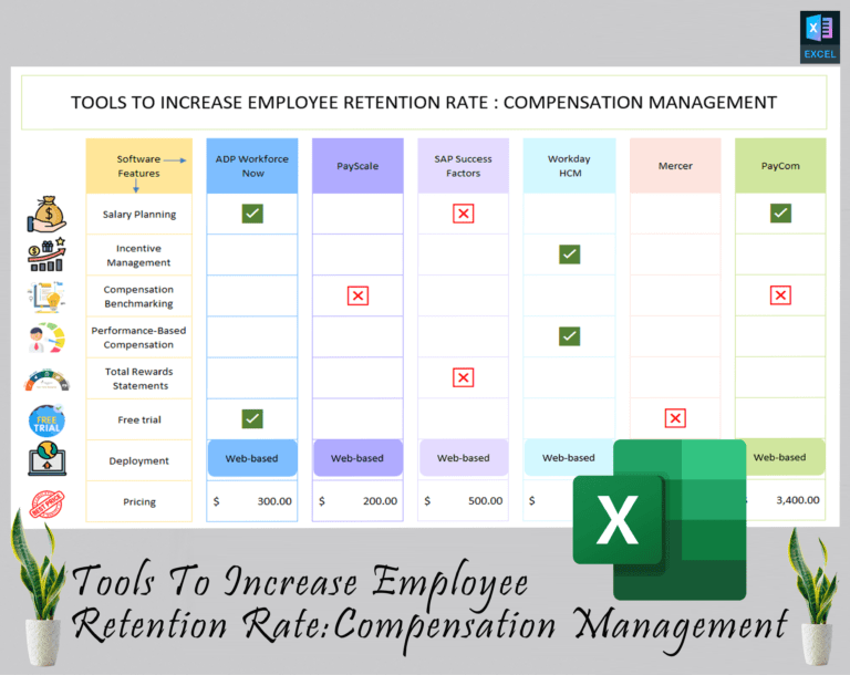 Employee Retention Software | Boost Engagement & Reduce Turnover
