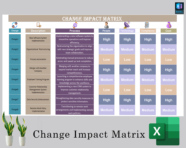 Change Impact Matrix – Diirzal