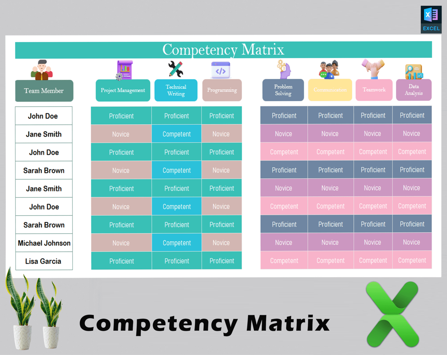 Competency Assessment Tools | Best Competency Matrix Template