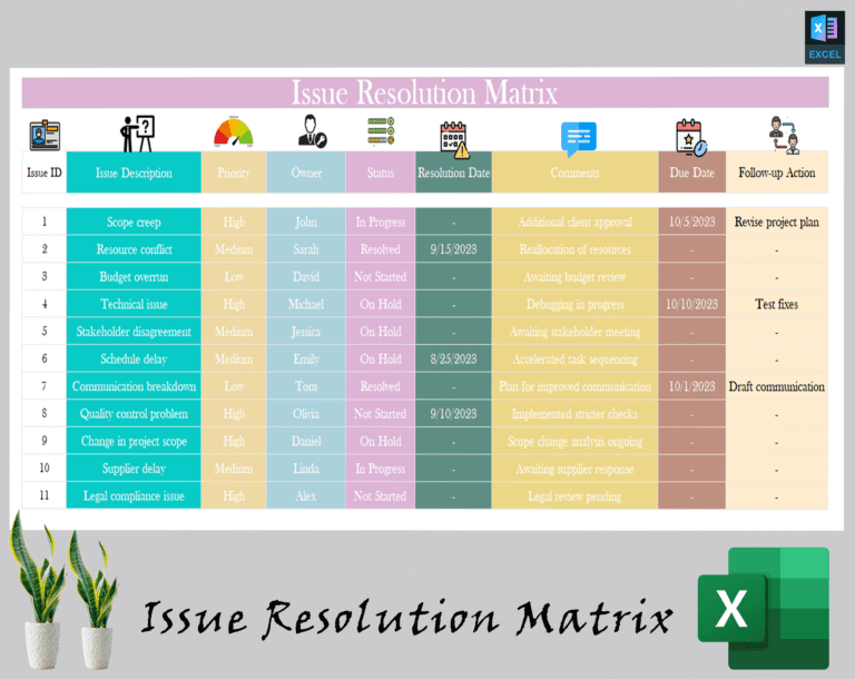 Problem Solving Matrix – Efficient Issue Resolution Tool & Template Problem Solving Matrix – Efficient Issue Resolution Tool & Template