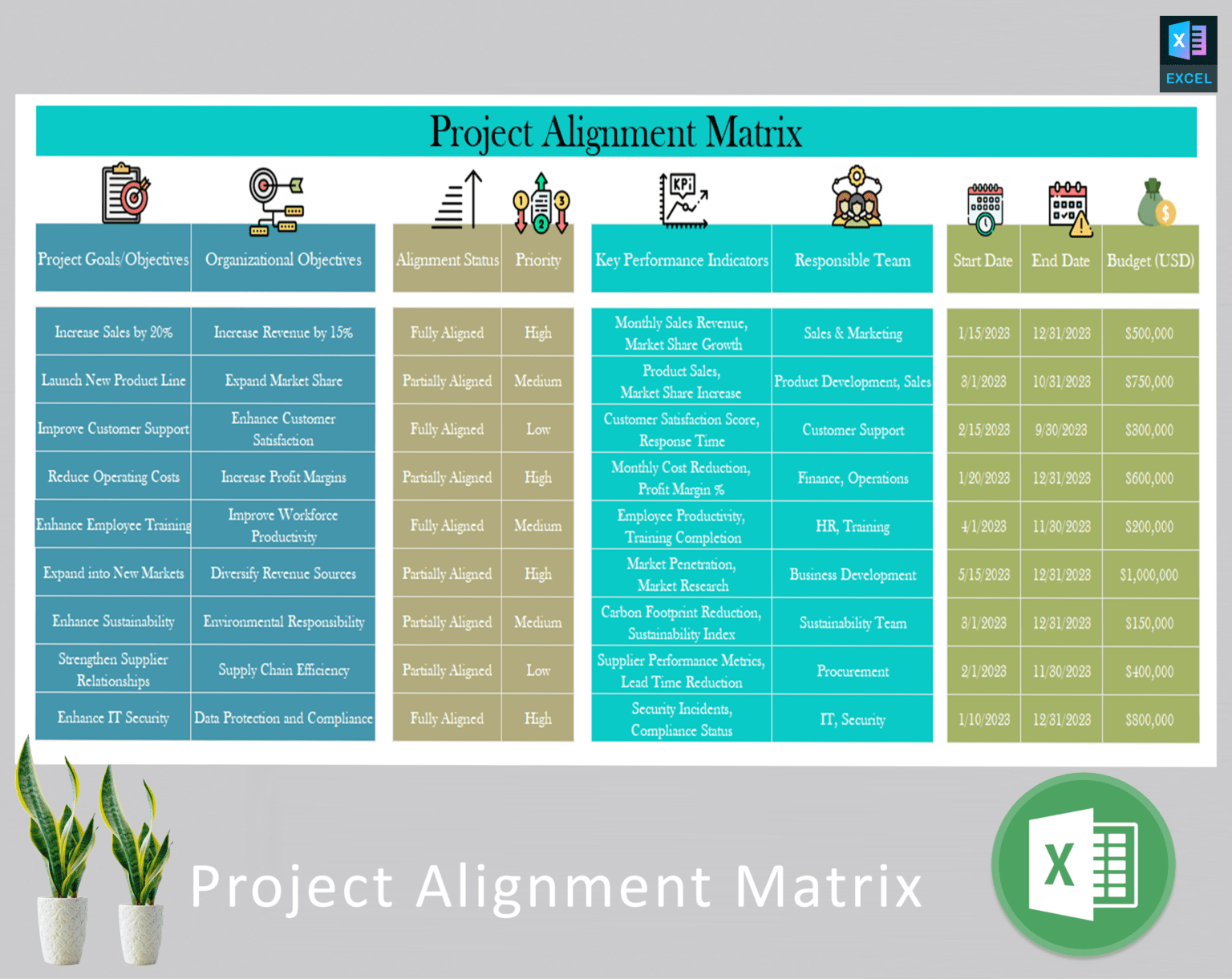Project Alignment Template – Align Projects with Strategic Goals