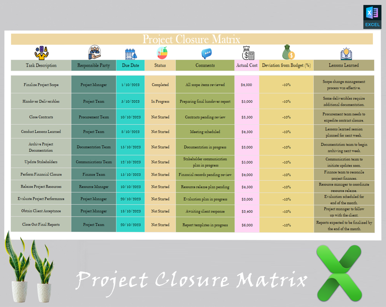 Project Closure Matrix – Diirzal