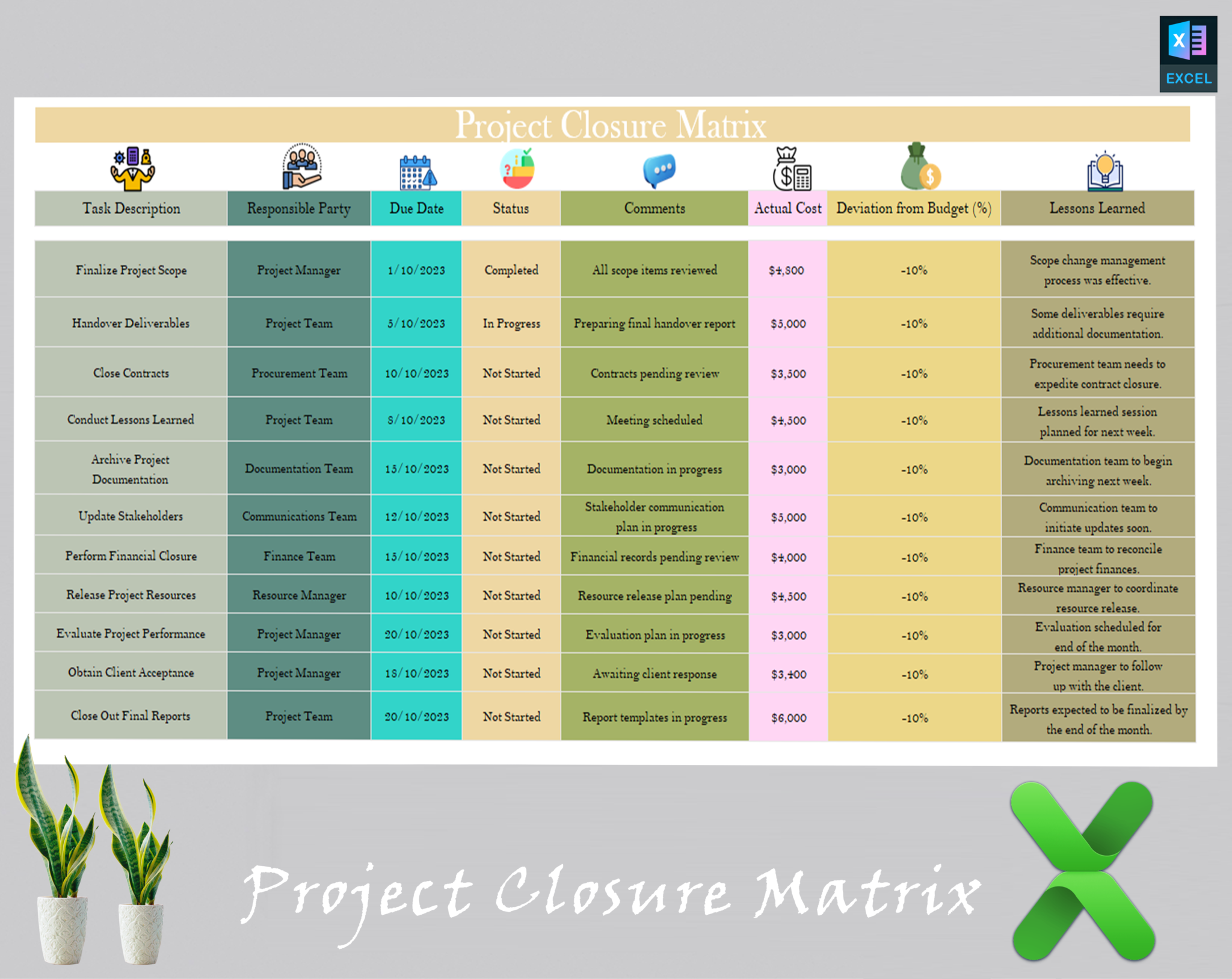 Project Closure Matrix – Diirzal