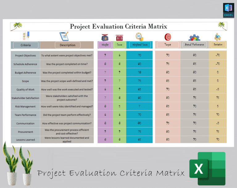 Smartsheet Project Evaluation Template – Easy Project Assessment Tool