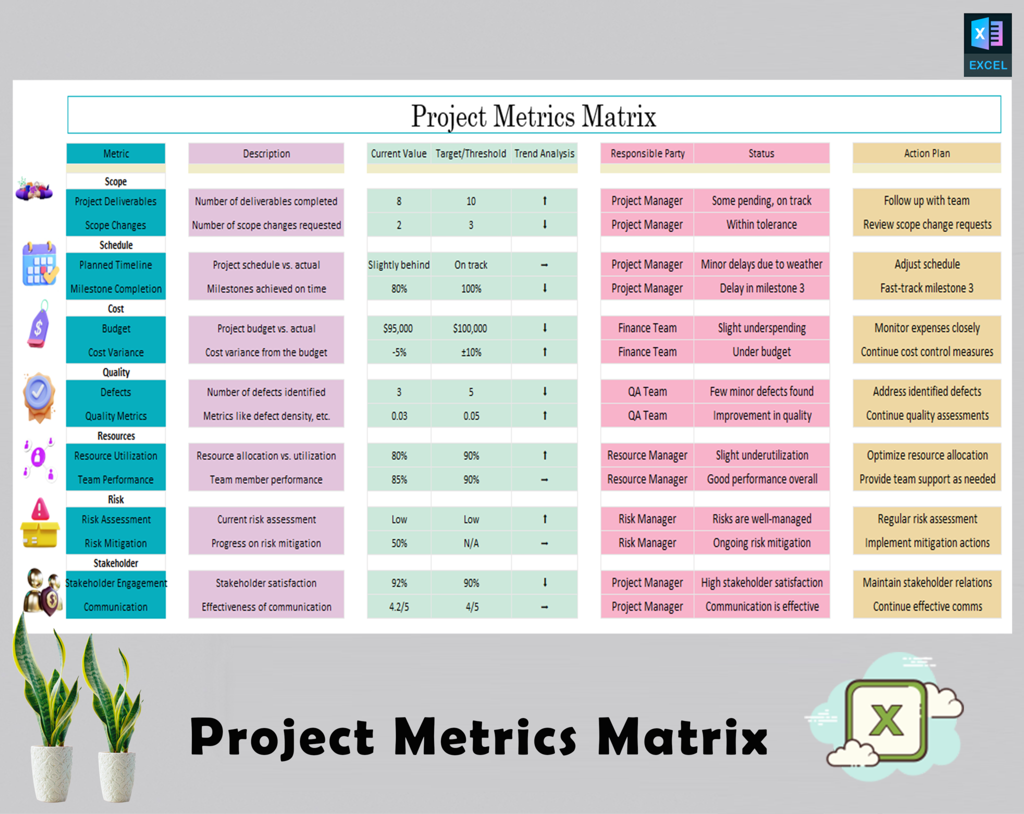 Project Metrics Matrix – Diirzal