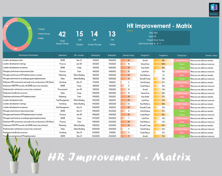 Employee Development Tools – Buy the HR Improvement Matrix Online