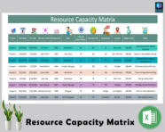 Resource Capacity Matrix – Diirzal