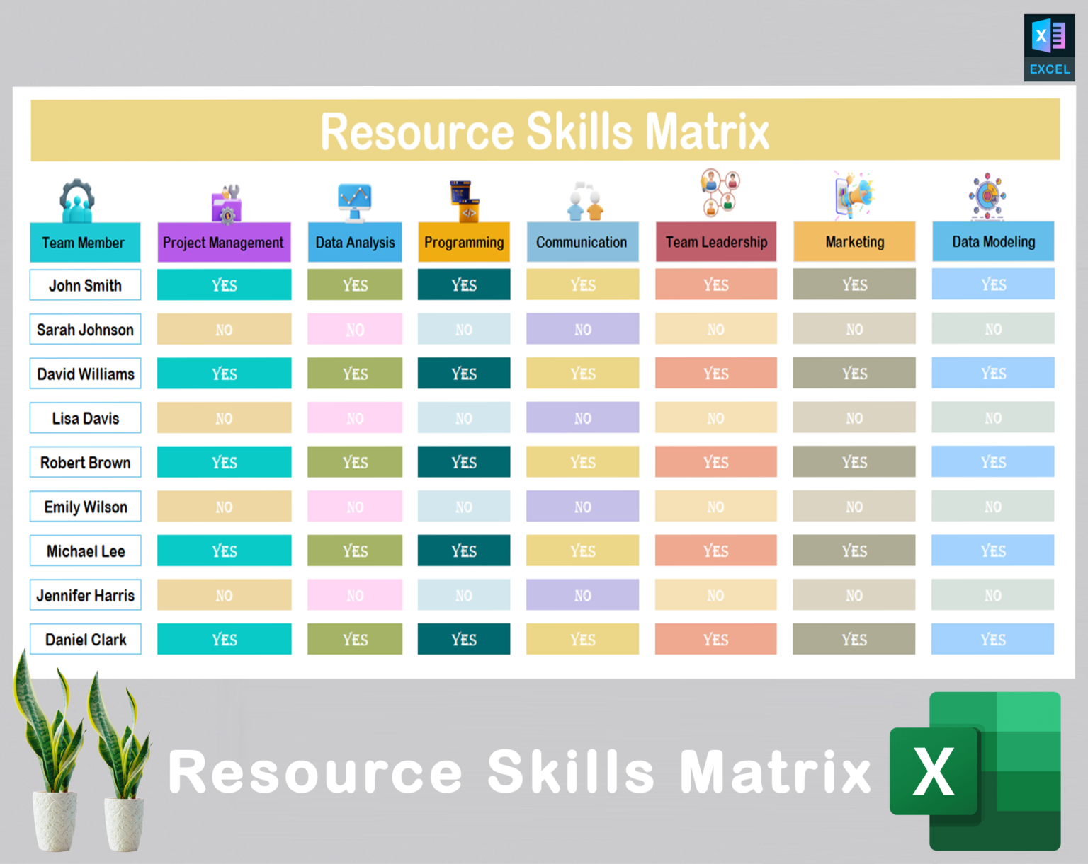 Resource Skills Matrix – Diirzal