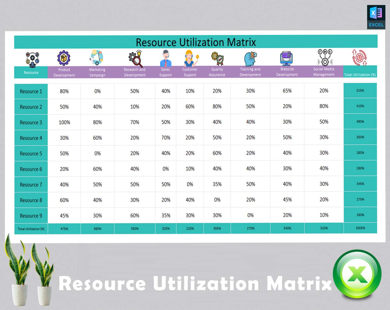 Resource Utilization Matrix – Diirzal