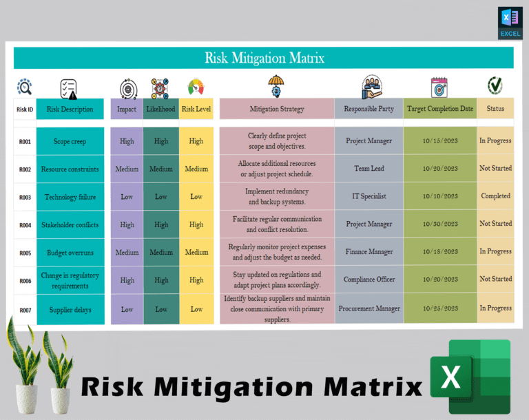 Risk Mitigation Matrix | Simplify Risk Assessment & Management