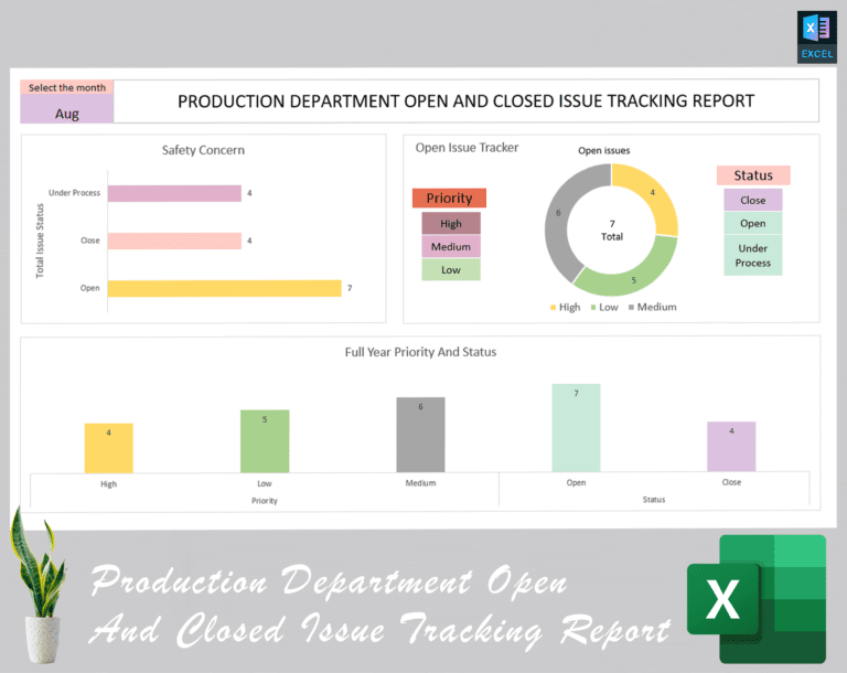 Production Management Dashboard | Track Manufacturing Issues