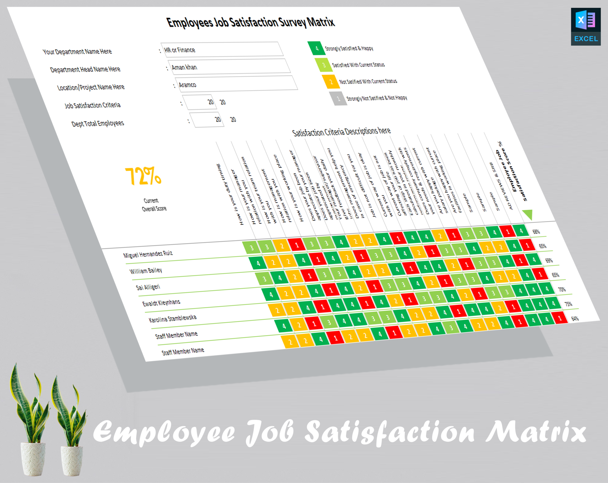 Employee Job Satisfaction Matrix – Diirzal