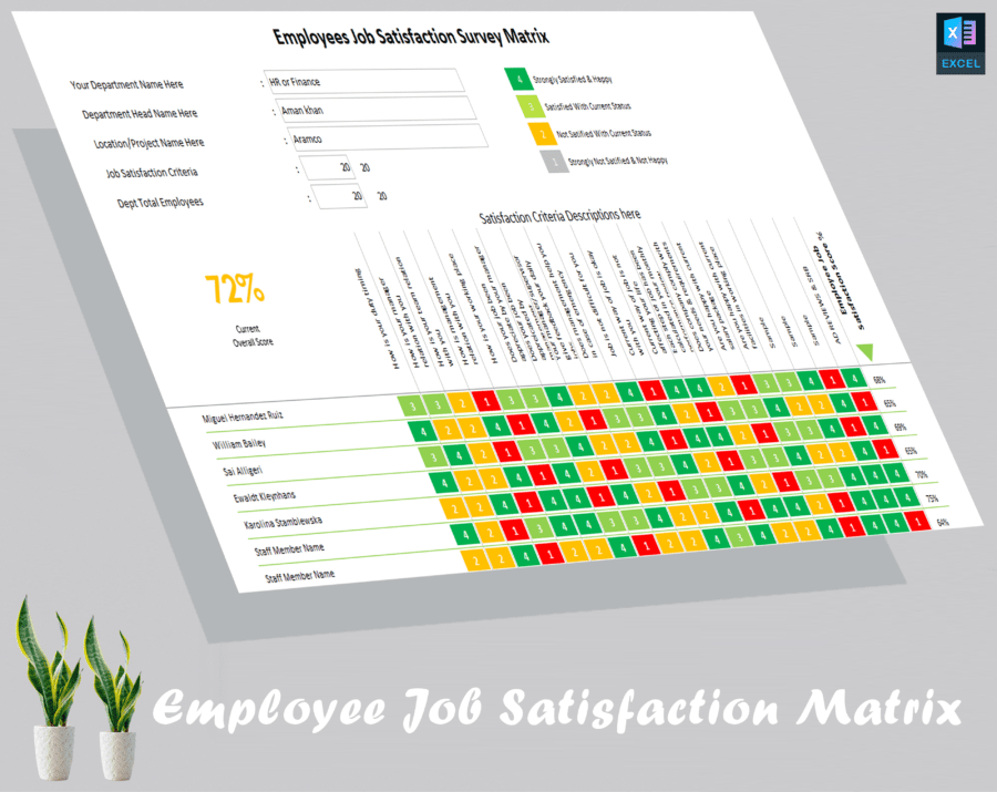 Best Employee Engagement Survey Tools | Employee Job Satisfaction Matrix