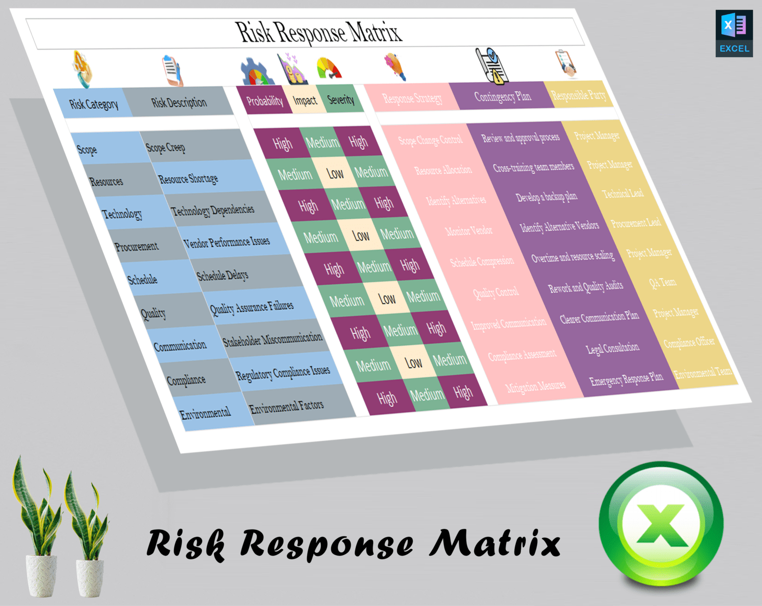 Risk Management Matrix | Risk Response & Mitigation Template