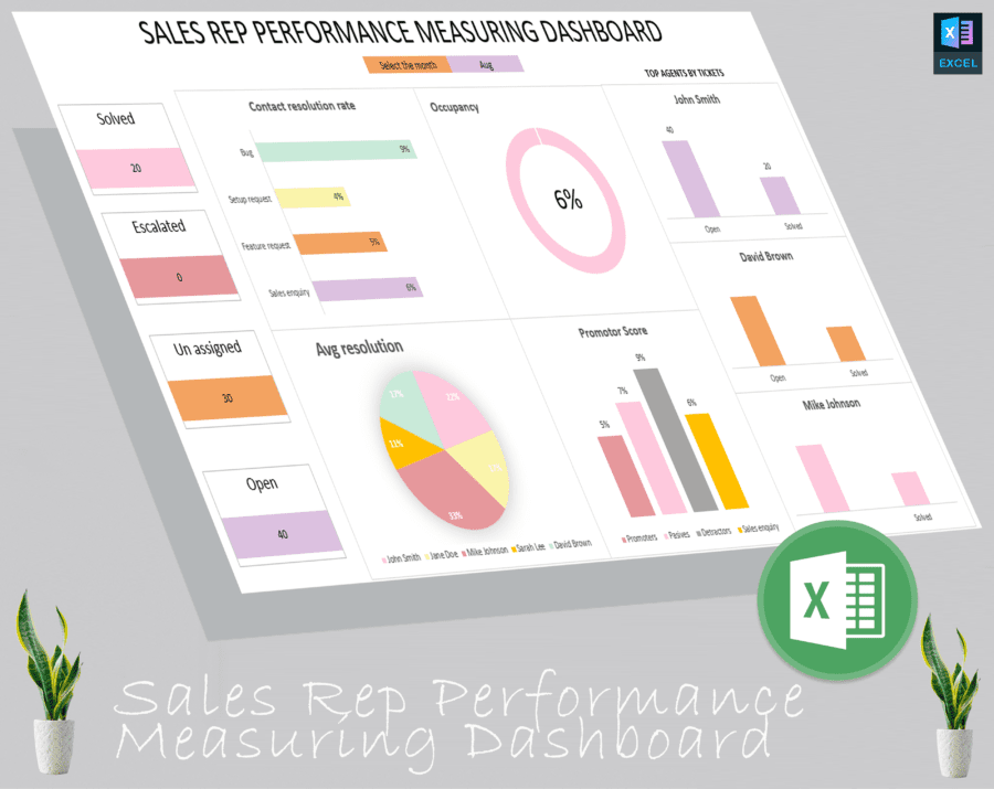 Sales Performance Dashboard | Track Sales KPIs & Metrics
