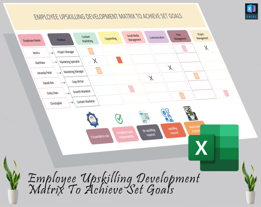 Employee Competency Matrix Template | Editable Excel for Skill Development